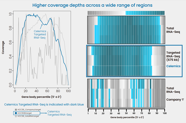 Targeted Enrichment Panel - Isogen Lifescience