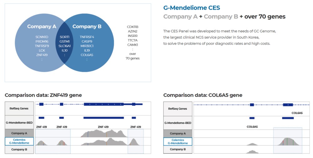 Targeted Enrichment Panel for Inherited Disease - Isogen Lifescience