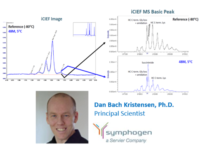 Introduction to Total CIEF Solution Provider - Isogen Lifescience